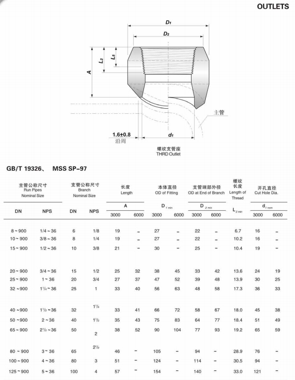 NXF Threaded Pipe Fittings DN 6-100 Class 3000-6000 ASTM B574,B619 ...