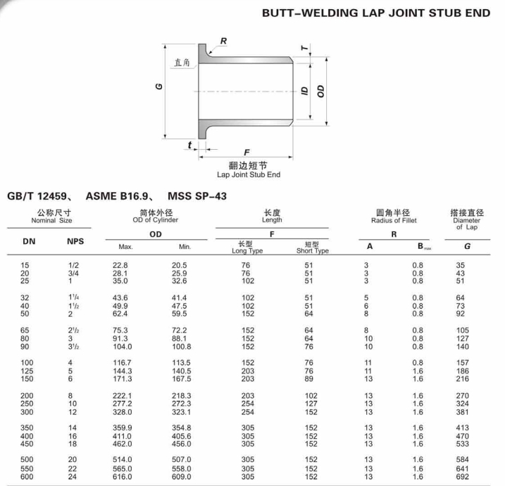 NXF ASTM B333,B622,B775 Alloy B-2 / UNS N10665 / W.Nr. 2.4617 DN15-1200 ...