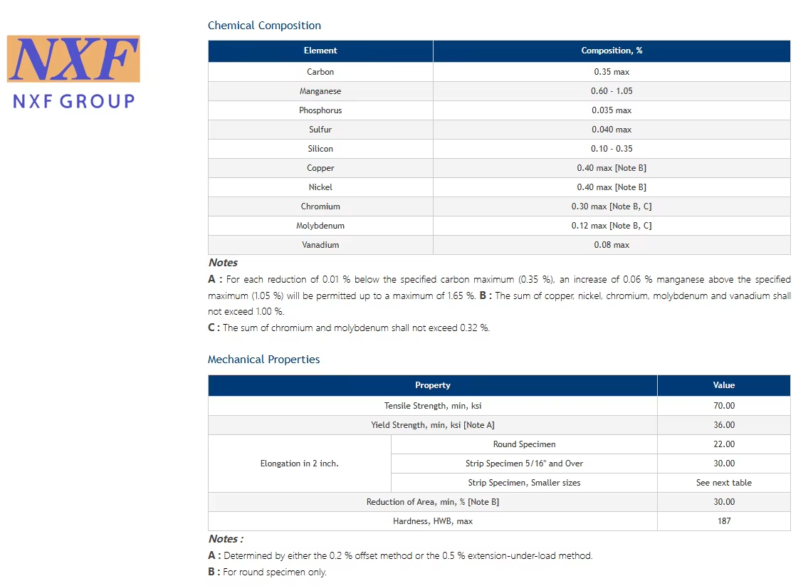 NXF ASTM Carbon Steel A105 Outer Diameter DN15-1200 Pressure Class3000 ...