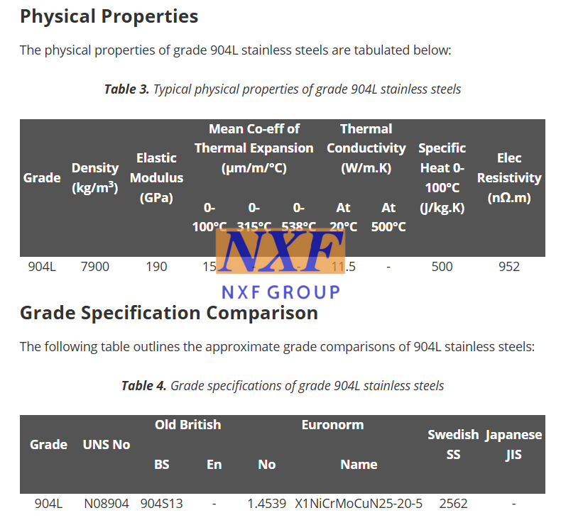 NXF UNS N08904 904L(NO8904) /1.4539 DN15-1200 Class150-1500 Forged Pipe ...