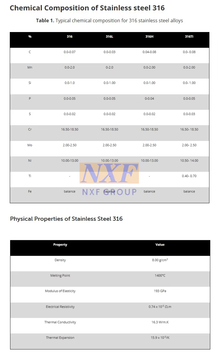 NXF ASTM JIS DIN 316/0Cr17Ni12Mo2/1.4401 M14-M36 Length 50mm Class4.8/6 ...